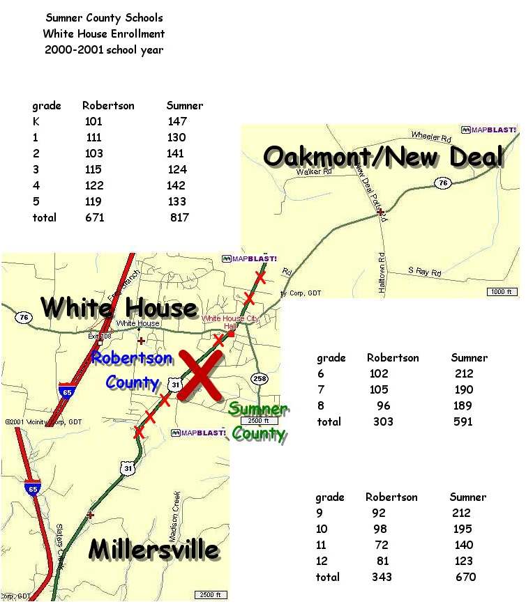 Concerned Citizens of White House